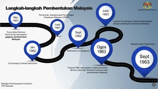 Sejarah Unit 1 Tajuk 2.pptx