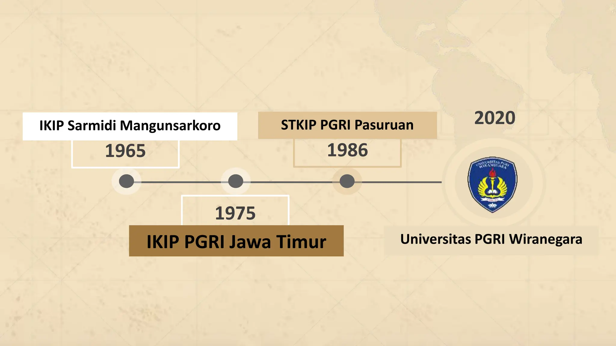 SEJARAH UNIWARA.pptx