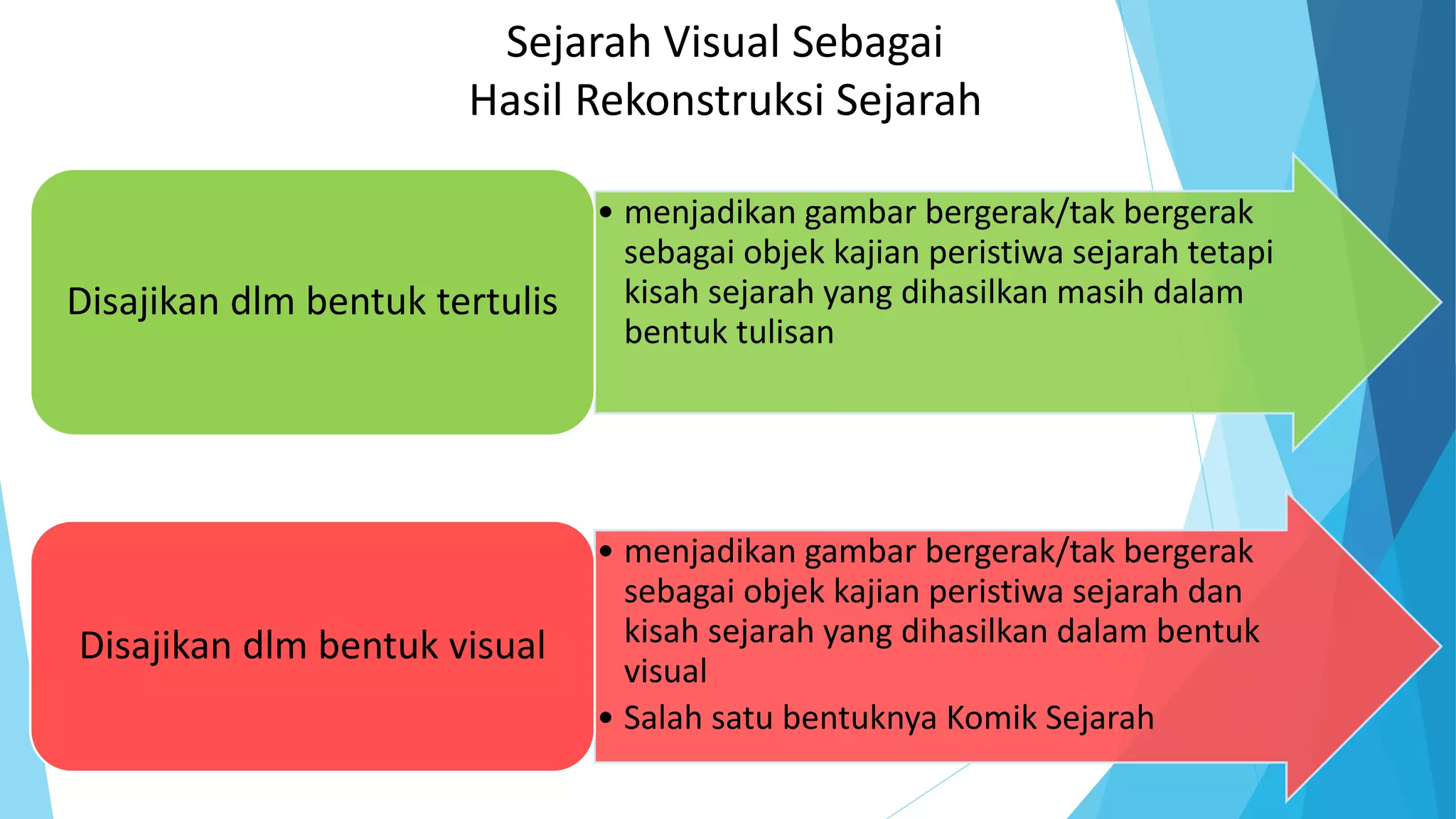 SEJARAH VISUAL DAN KOMIK.ppt