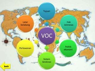 Sejarah (voc) | PPTX