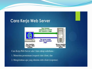 Sejarah web server | PPTX