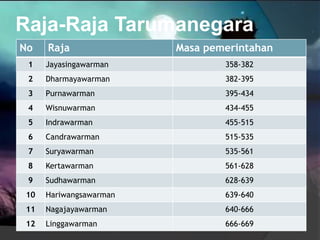 Sejarah xi 'kerajaan tarumanegara' | PPT
