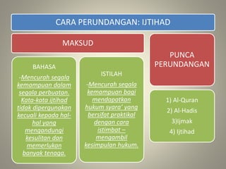 SEJARAH ZAMAN PERUNDANGAN ISLAM | PPTX