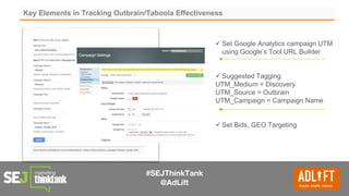 Content Marketing: A 360 Degree Approach | PPT