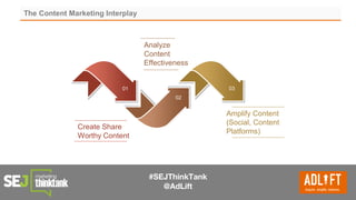 Content Marketing: A 360 Degree Approach | PPT