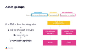 [Expert Panel] New Google Shopping Ads Strategies Uncovered | PDF