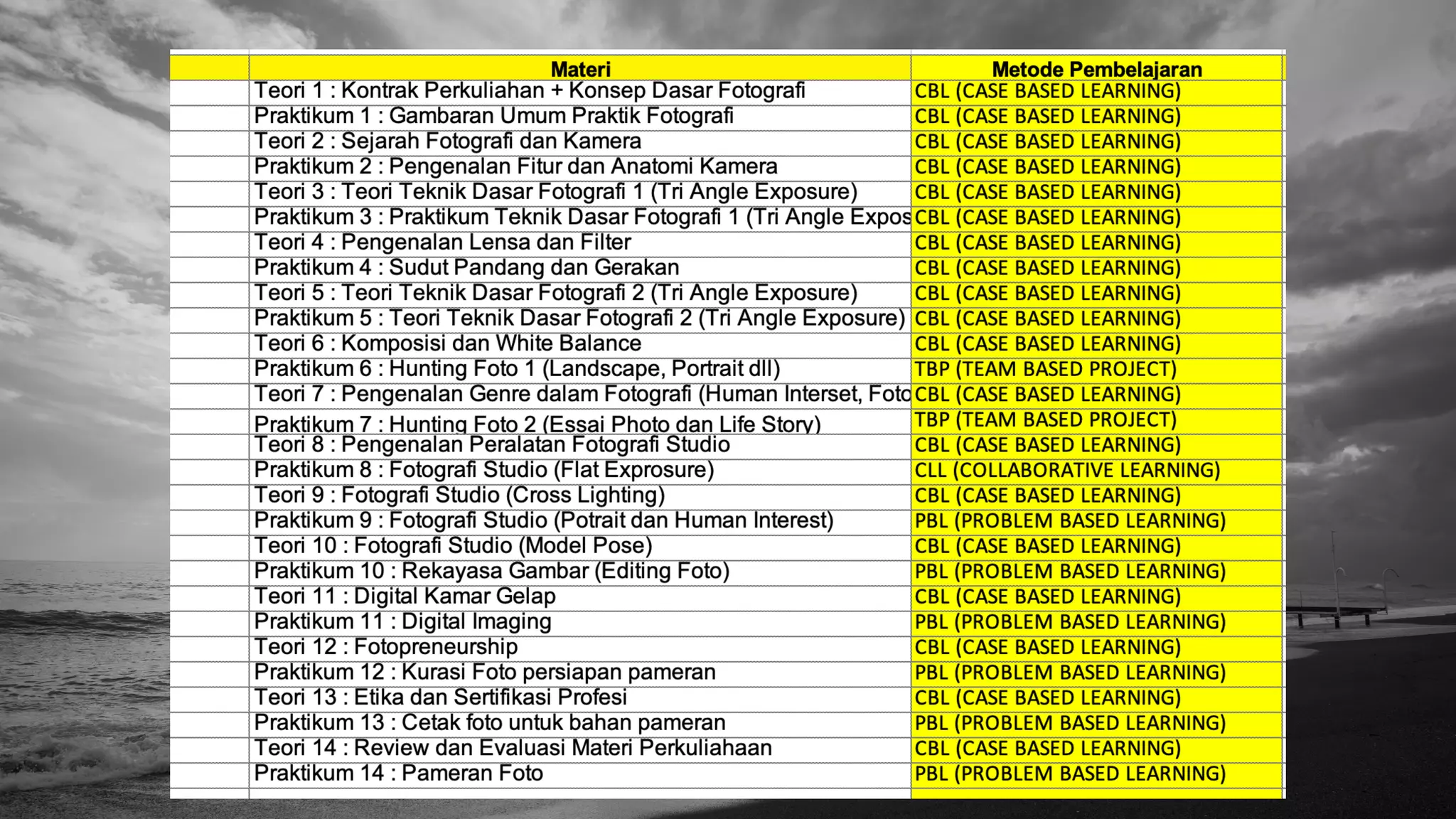 sejrah dan ruang lingkup foto.pdf