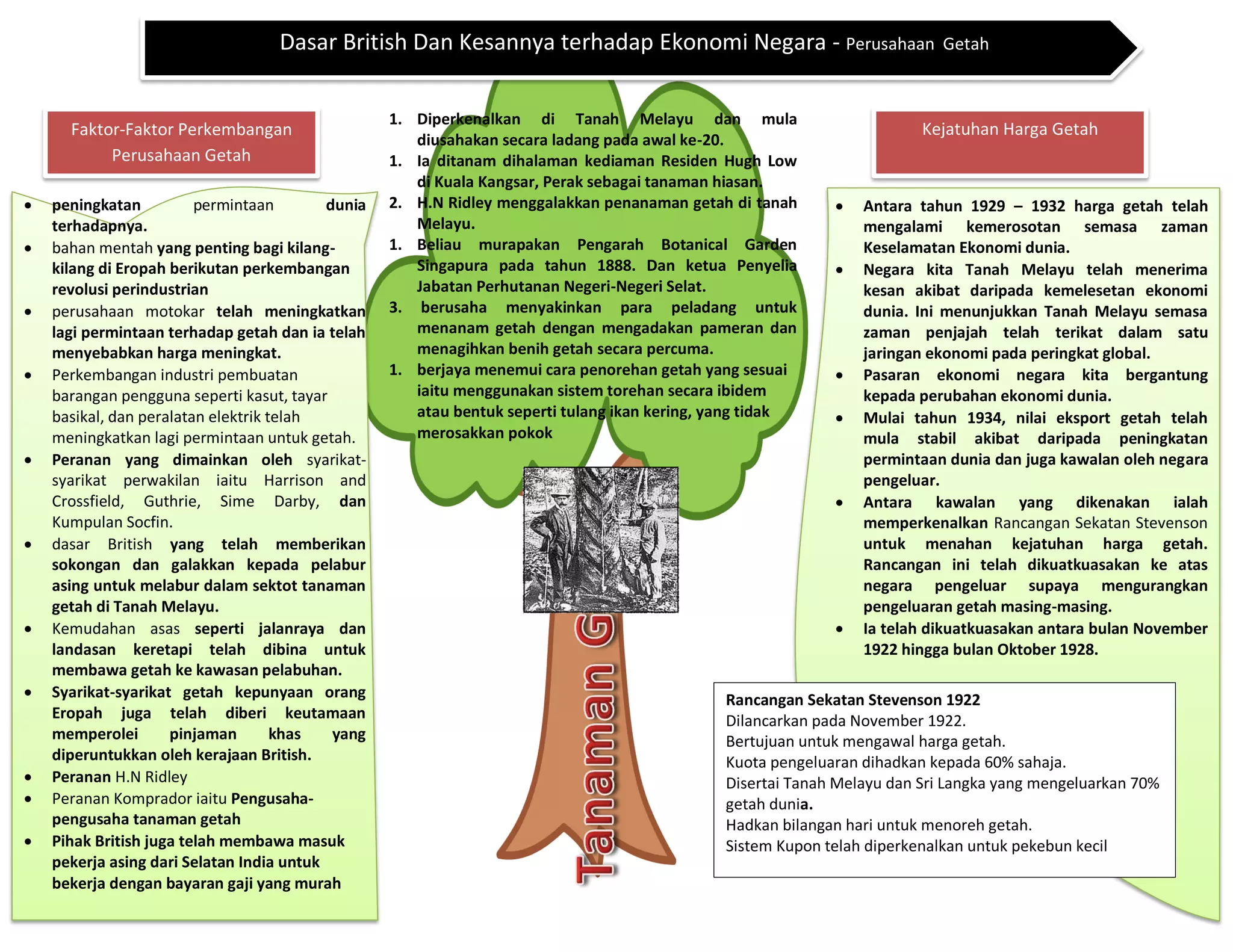 SEJARAH T4 KBSM Bab 10 - Dasar British dan Kesannya Terhadap Ekonomi | PDF