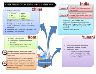 SEJARAH T4 KBSM Bab 2 - Peningkatan Tamadun | PDF