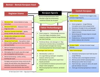 SEJARAH T4 KBSM Bab 3 - Tamadun Awal Asia Tenggara | PDF