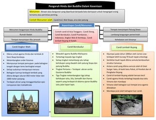 SEJARAH T4 KBSM Bab 3 - Tamadun Awal Asia Tenggara | PPT