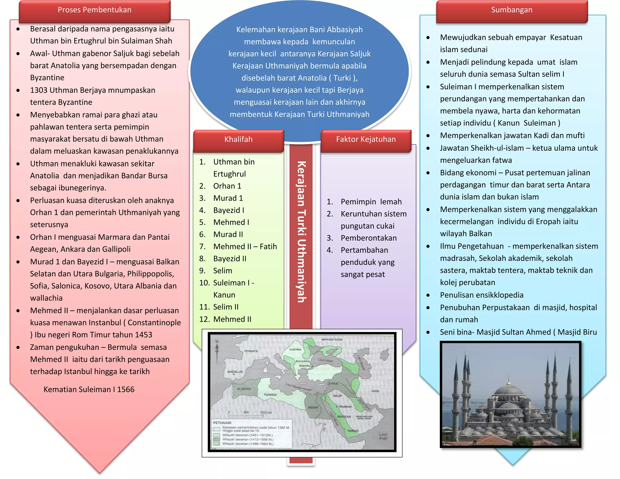 SEJARAH T4 KBSM Bab 6 - Pembentukan Kerajaan Islam dan Sumbangan | PDF
