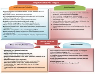 SEJARAH T4 KBSM Bab 7 - Islam di Asia Tenggara | PPT