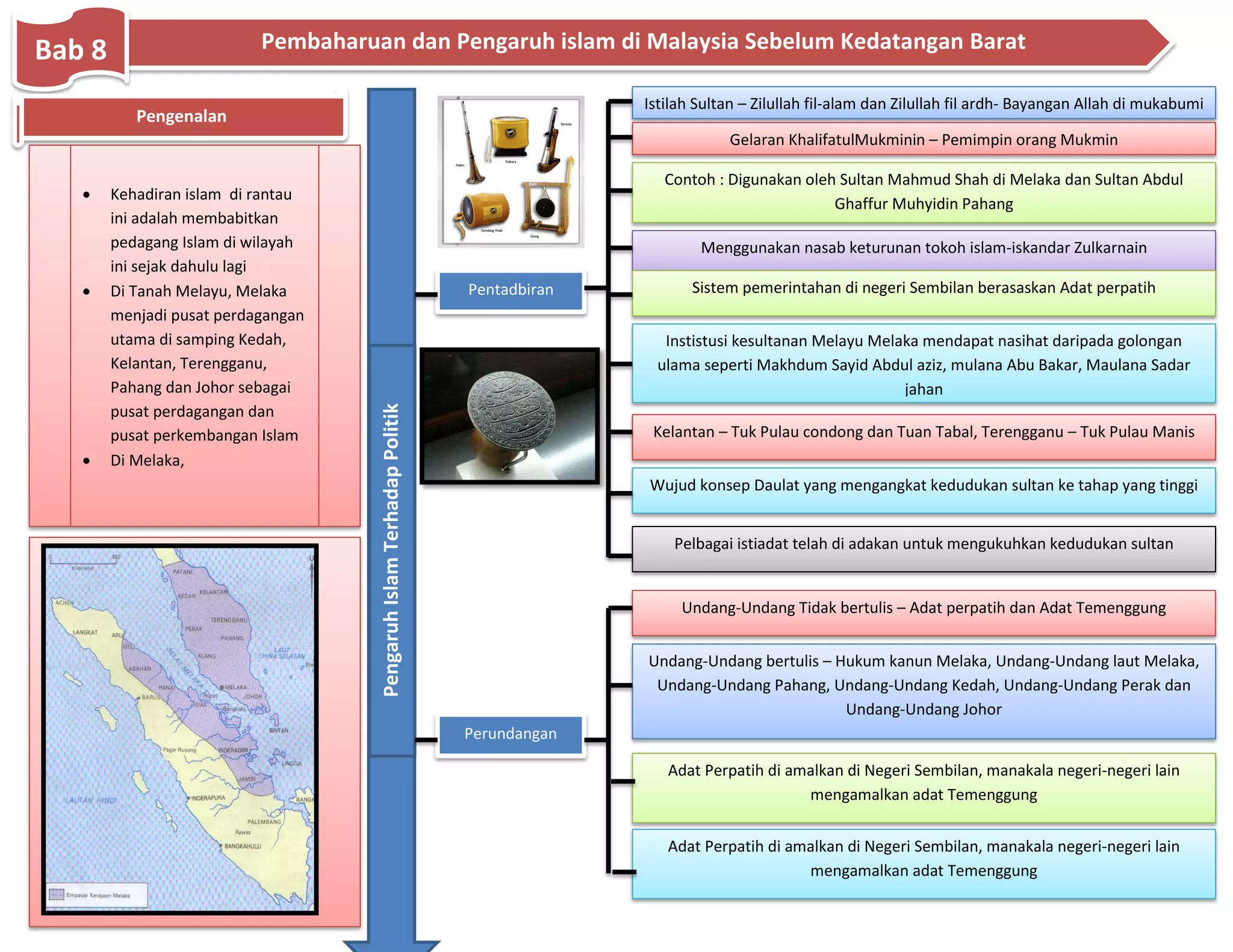 SEJARAH T4 KBSM Bab 8 - Pembaharuan dan Pengaruh Islam di Malaysia | PDF