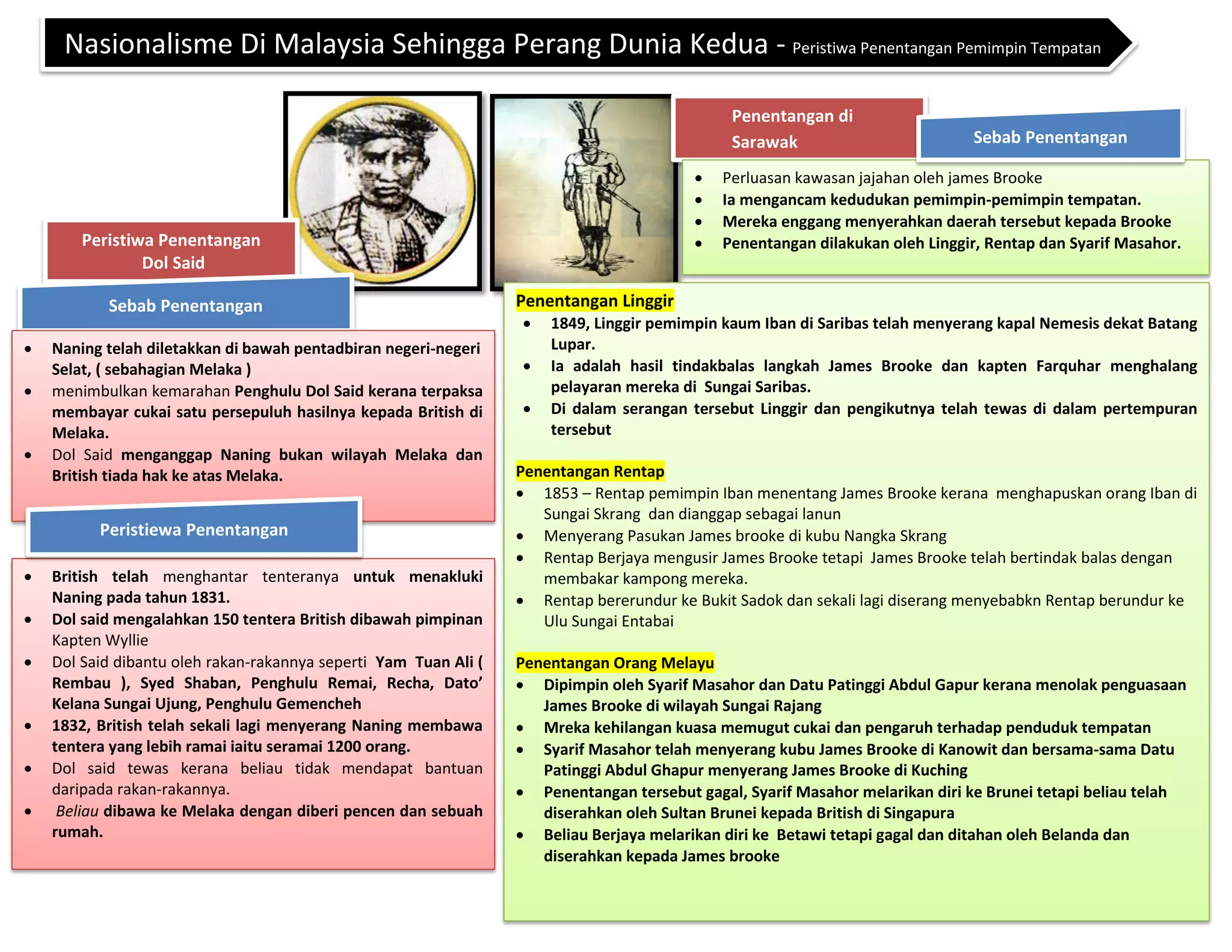 SEJARAH T5 KBSM BAB 2 - Nasionalisme di Malaysia sehingga Perang Dunia Kedua | PDF
