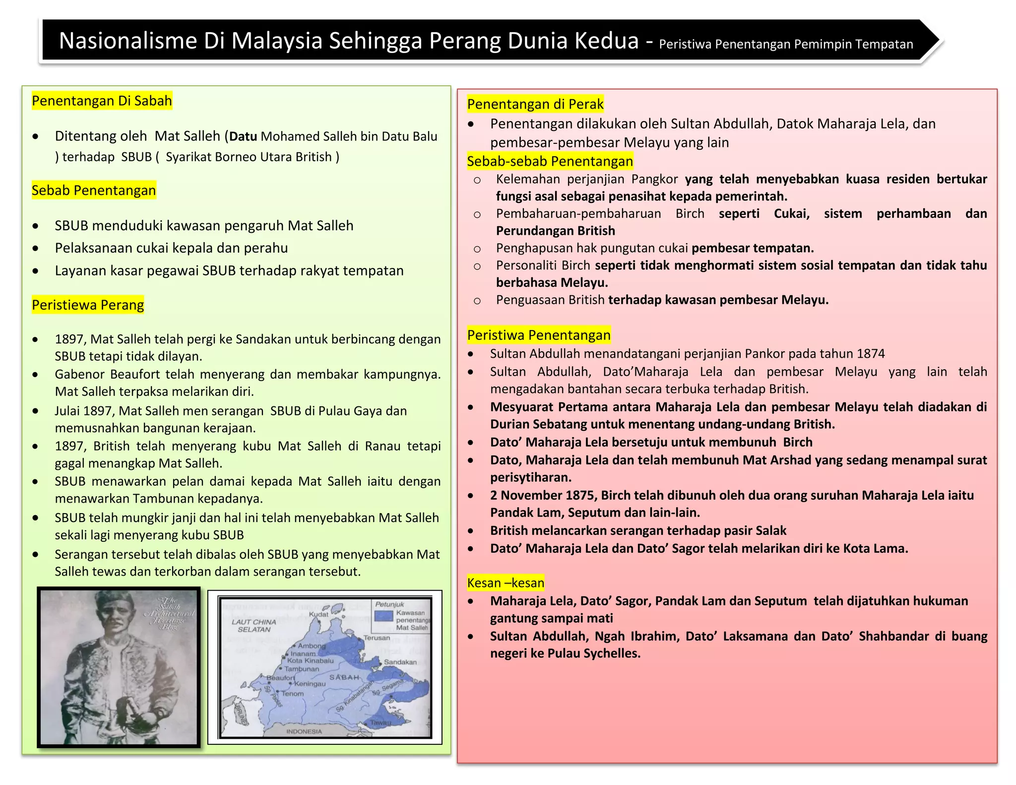 SEJARAH T5 KBSM BAB 2 - Nasionalisme di Malaysia sehingga Perang Dunia ...
