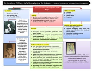 SEJARAH T5 KBSM BAB 2 - Nasionalisme di Malaysia sehingga Perang Dunia ...