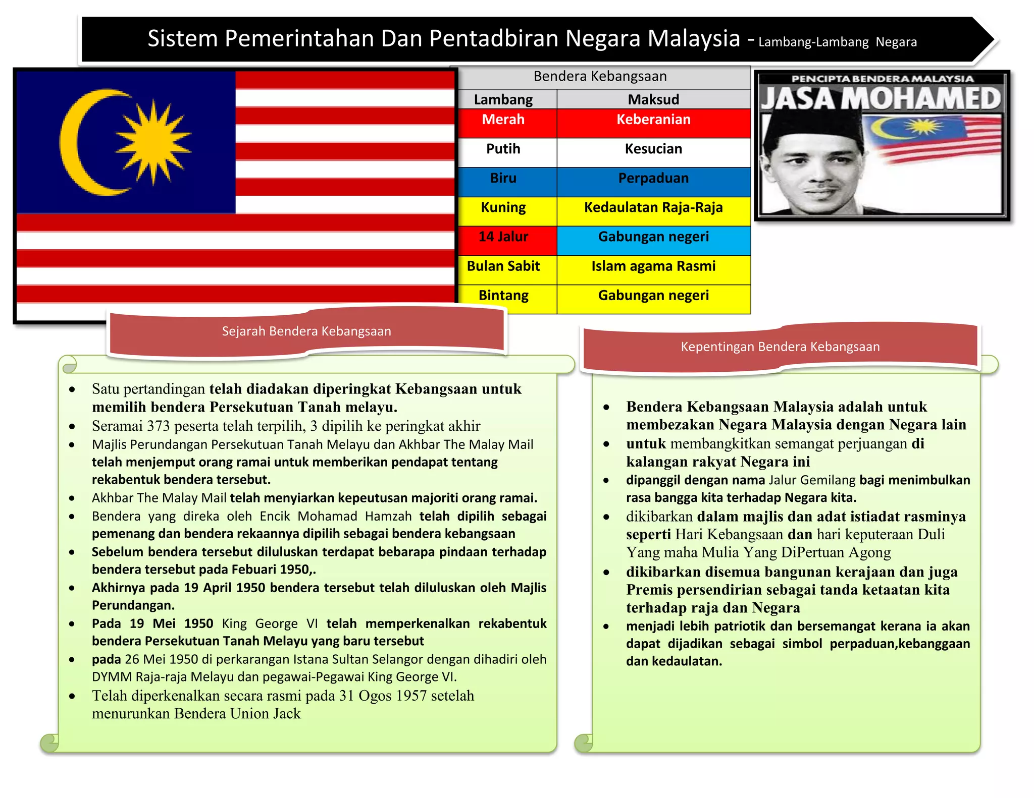 SEJARAH T5 KBSM BAB 7 - Sistem Pemerintahan dan Pentadbiran Negara ...