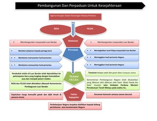 SEJARAH T5 KBSM BAB 8 - Pembangunan dan Perpaduan untuk Kesejahteraan | PPT