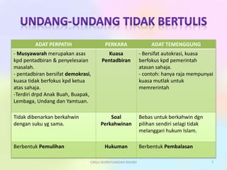 SEJARAH TINGKATAN 4 (PENGARUH ISLAM DI TANAH MELAYU) | PPTX