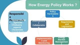 Energy-Policy-Scenarios-of-Bangladesh.pptx