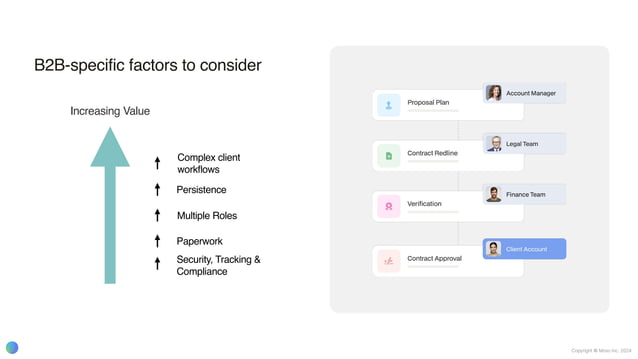 5 B2B Customer Retention Strategies To Drive Repeat Business | PDF