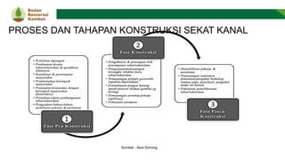 Sekat Kanal Konservasi Gambut dengan sekat kanal | PPT