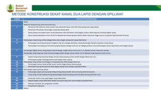 Sekat Kanal Konservasi Gambut dengan sekat kanal | PPT