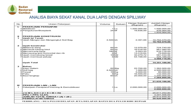 Sekat Kanal Konservasi Gambut dengan sekat kanal | PPT
