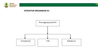 Sekat Kanal Konservasi Gambut dengan sekat kanal | PPT