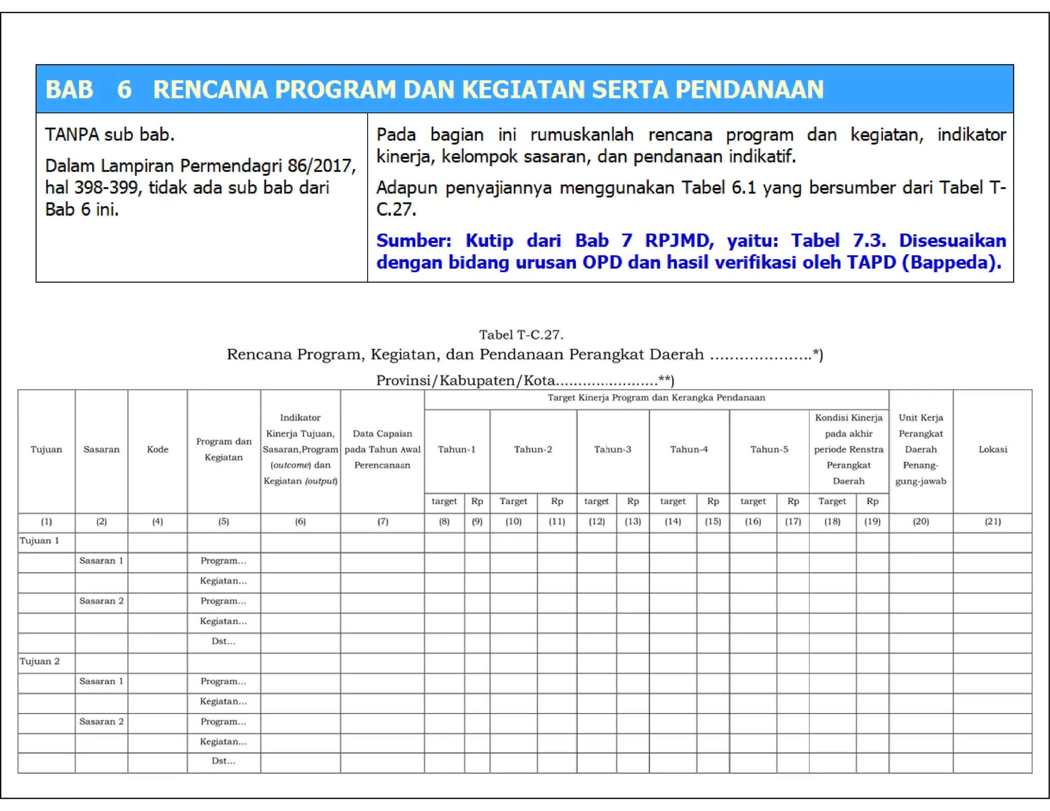 Sekelumit tentang Renstra OPD menurut Permendagri 86/2017 | PDF