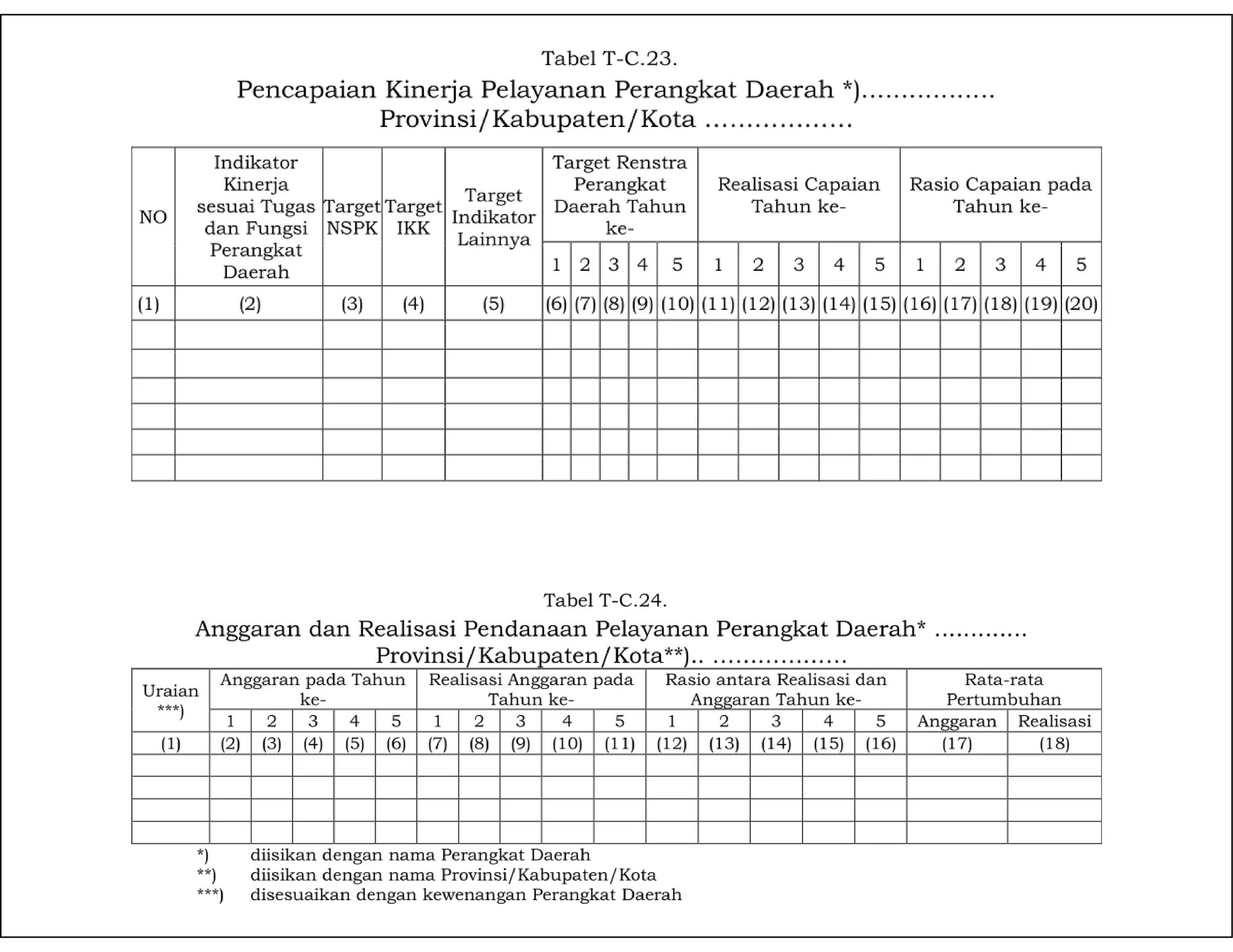 Sekelumit tentang Renstra OPD menurut Permendagri 86/2017 | PDF