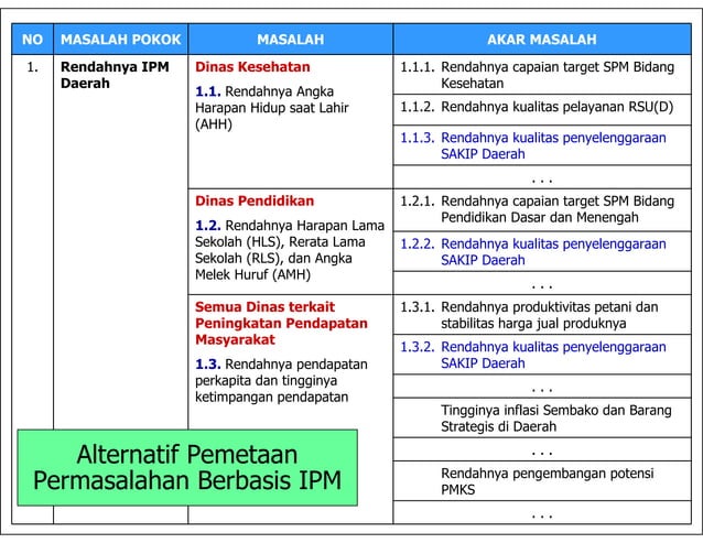 Sekelumit tentang Renstra OPD menurut Permendagri 86/2017 | PDF