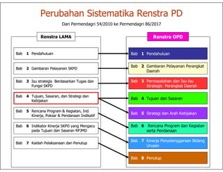 Sekelumit tentang Renstra OPD menurut Permendagri 86/2017 | PDF