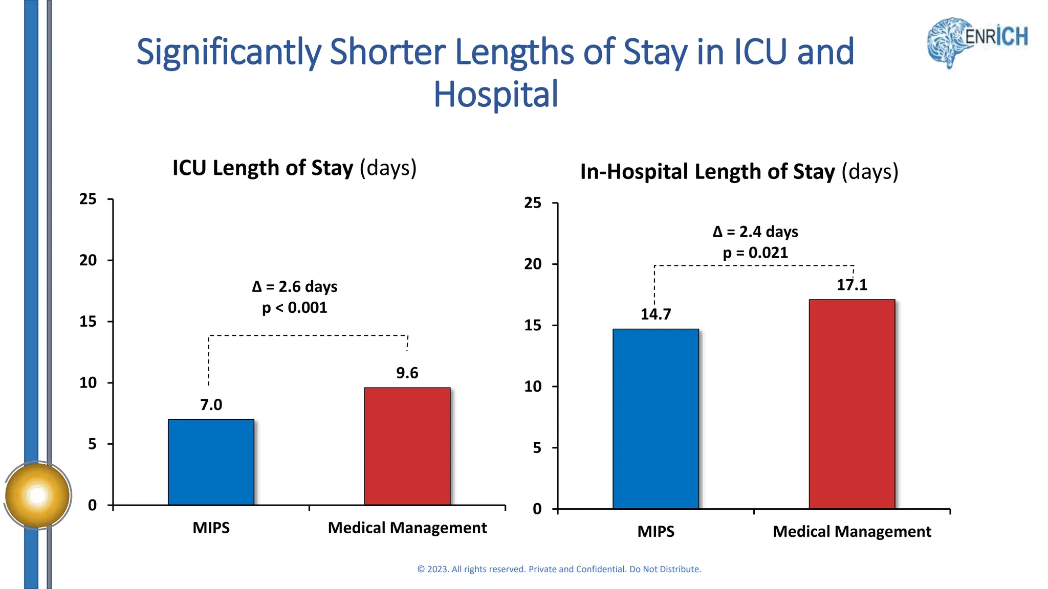 ENRICH Trial - Clinial Outcomes for surgical treatment of ICH | PPTX