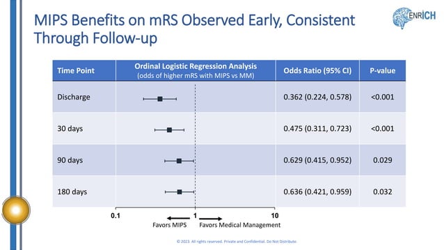 ENRICH Trial - Clinial Outcomes for surgical treatment of ICH | PPTX ...