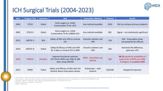 ENRICH Trial - Clinial Outcomes for surgical treatment of ICH | PPTX
