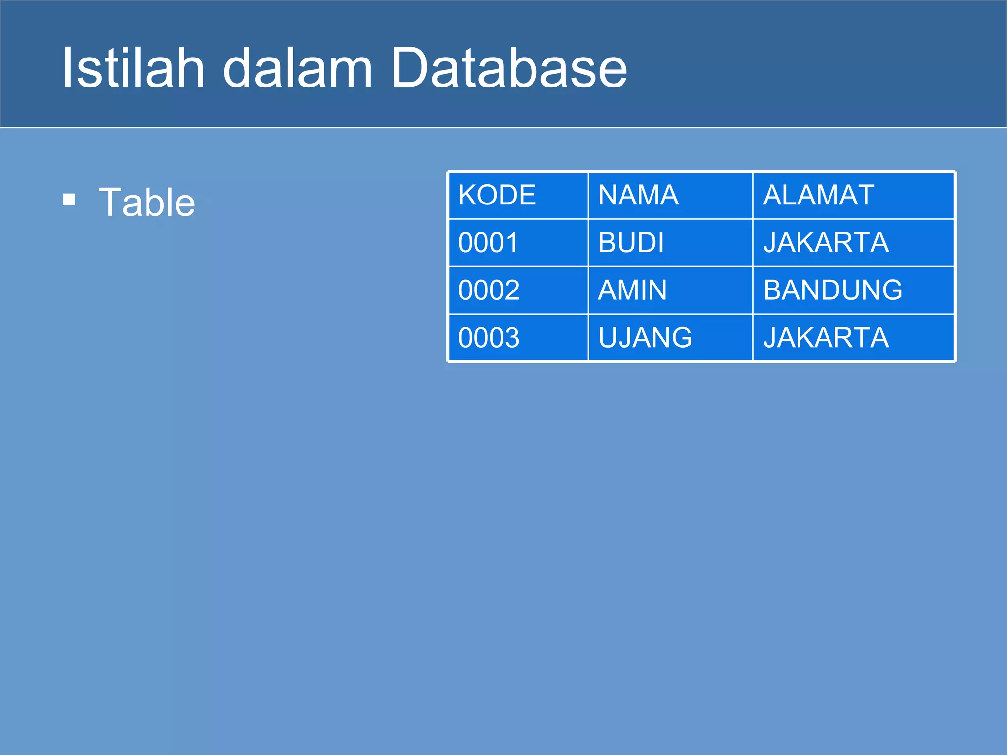 Sekilas Tentang MySQL | PPT
