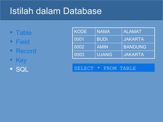Sekilas Tentang MySQL | PPT