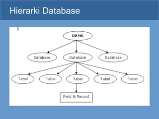 Sekilas Tentang MySQL | PPT