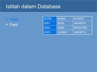 Sekilas Tentang MySQL | PPT