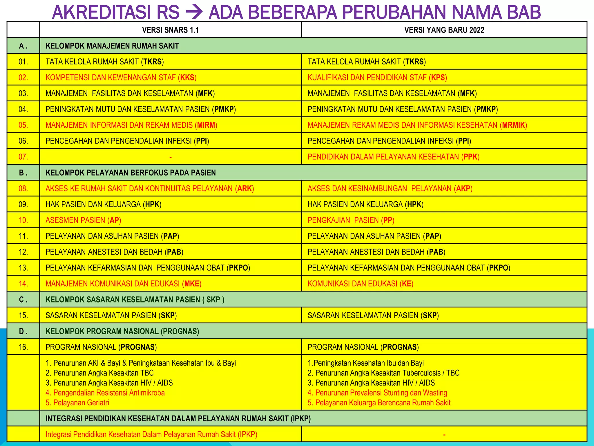 Sekilas Akreditasi Versi SNARS 1.1 & Versi Akreditasi Yang Baru 2022.pdf