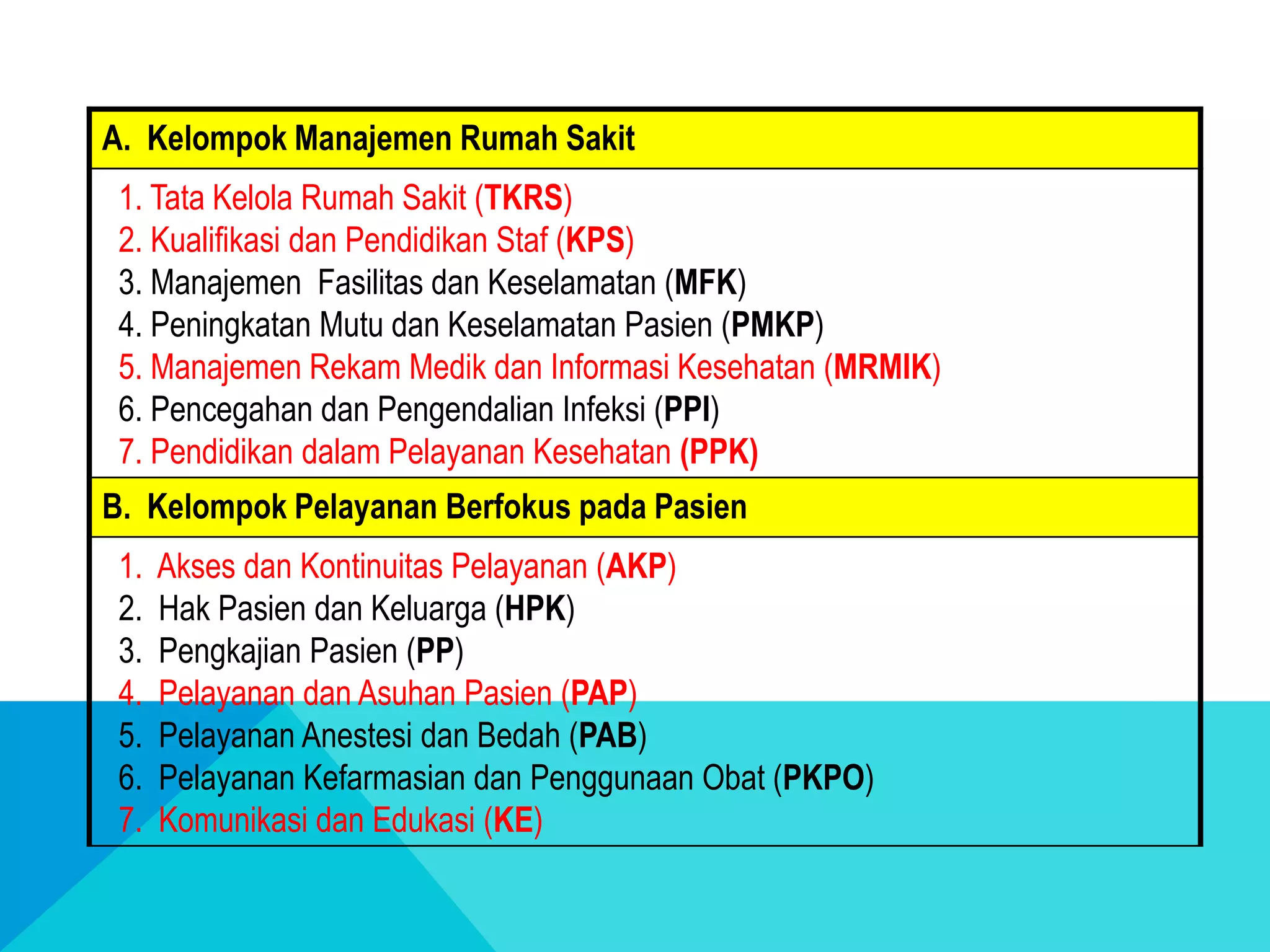 Sekilas Akreditasi Versi SNARS 1.1 & Versi Akreditasi Yang Baru 2022.pdf