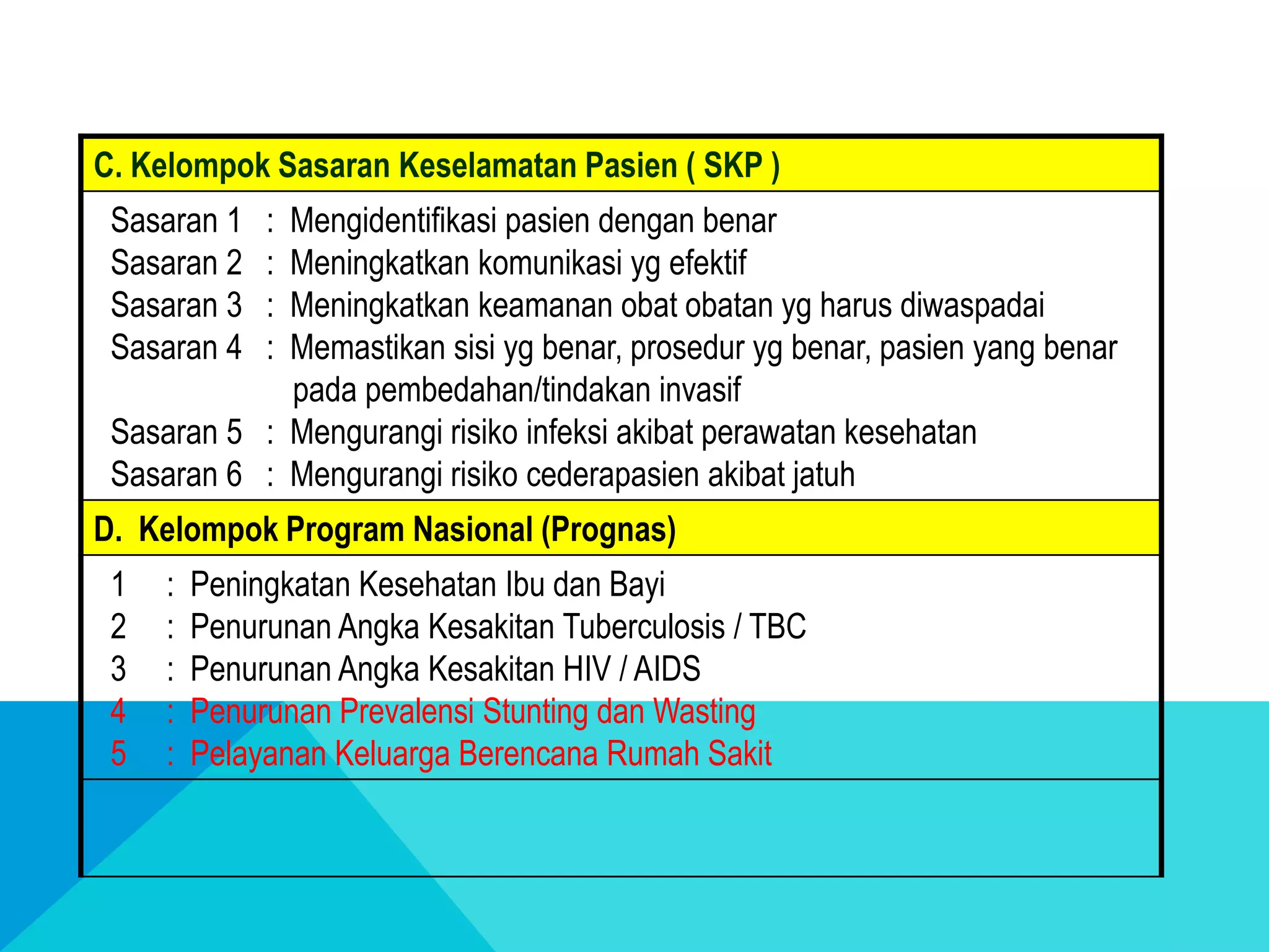 Sekilas Akreditasi Versi SNARS 1.1 & Versi Akreditasi Yang Baru 2022.pdf
