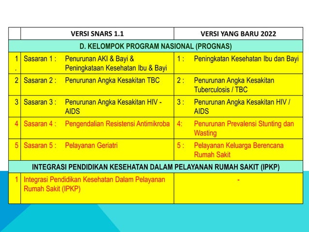 Sekilas Akreditasi Versi SNARS 1.1 & Versi Akreditasi Yang Baru 2022.pdf