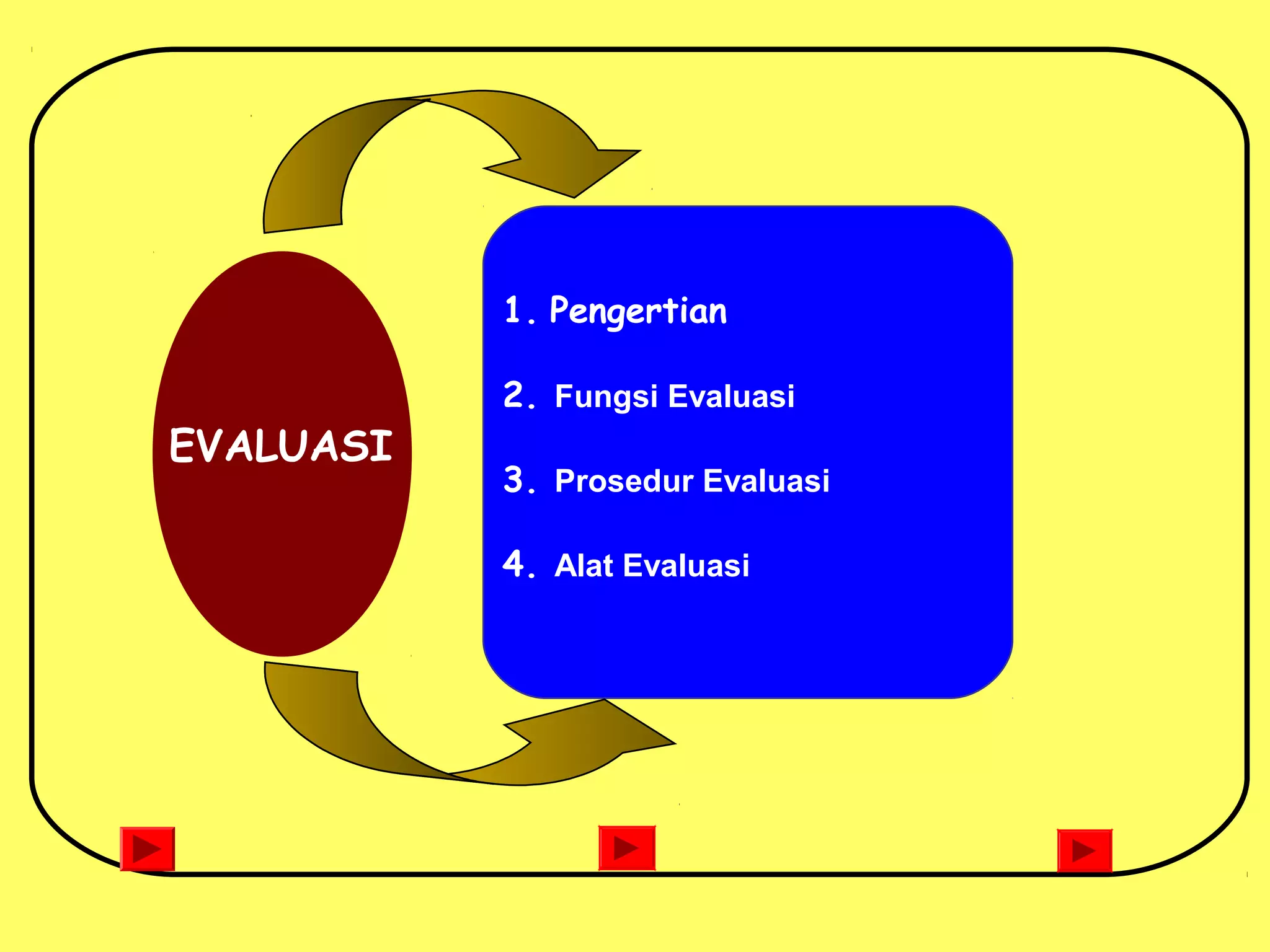 Sekilas konsep evaluasi | PPT