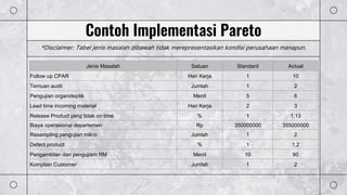 Sekilas Mengenai Diagram Pareto.pdf
