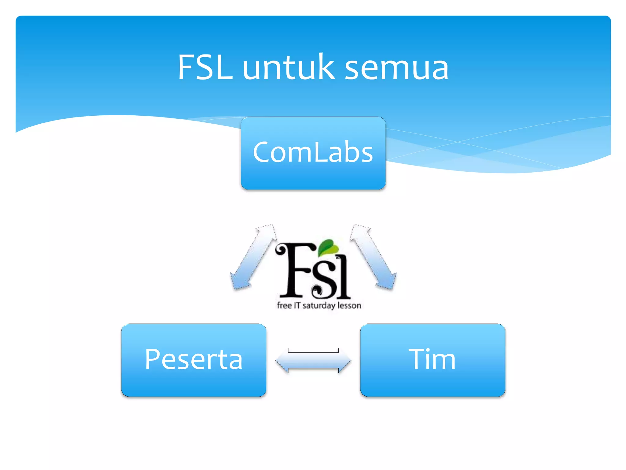 Sekilas tentang FSL 2011 | PPT