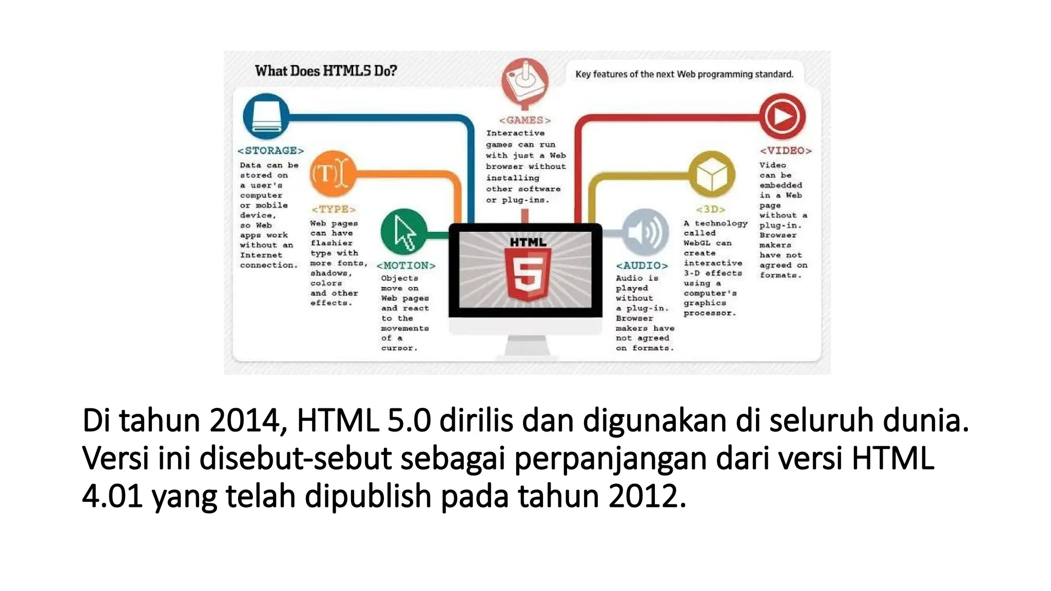 Sekilas Tentang HTML dan Sejarahnya - Muhammad Ishak Sangaji 2024.pptx