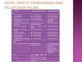 Sekilas Tentang Pajak & Perubhn Uu P Ph | PPT